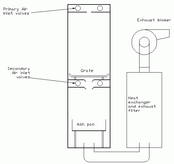 Gasifier Furnace Design - Heating - Fieldlines.com: The Otherpower ...