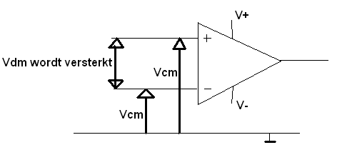 Wat gaat er fout in mijn rekstrook meting? - Forum - Circuits Online